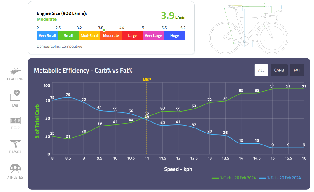 Sports-Tech Solutions - Dex Labs